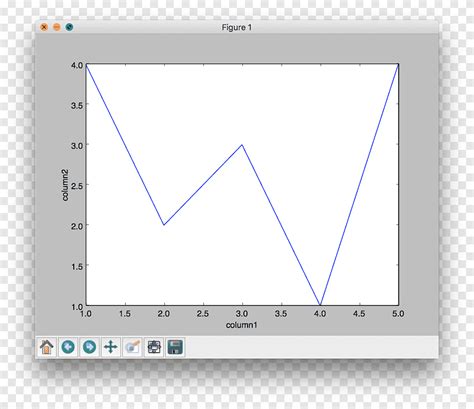 Matplotlib Wxpython Scikit Learn Numpy Outros ângulo Texto Png Pngegg