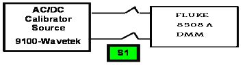 Determination Of The Accurate Value Of DC Current Download Scientific Diagram