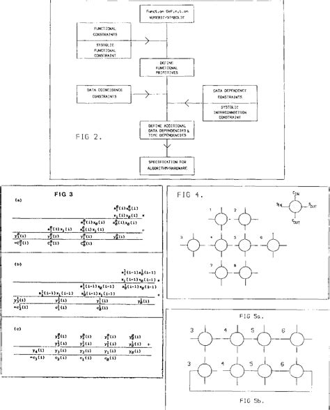 figure 2 from the design of bit parallel systolic filter algorithms semantic scholar