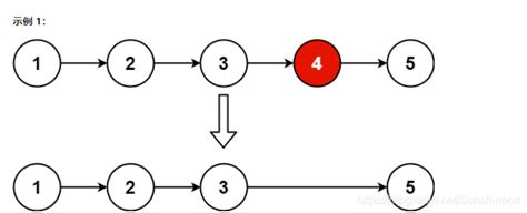 【注释详细，思路清晰】【打卡第9天】leetcode热题hot100之java实现：19 删除链表的倒数第 N 个结点 Csdn博客