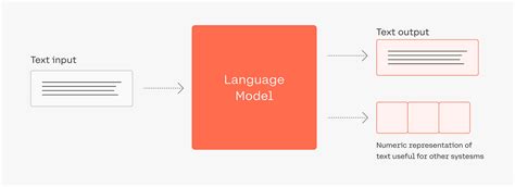 demystifying large language models a beginner s guide to understanding
