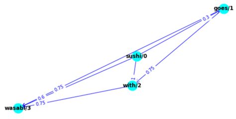 Python 3x Networkx How To Reproduce The Drawing Shape Stack Overflow