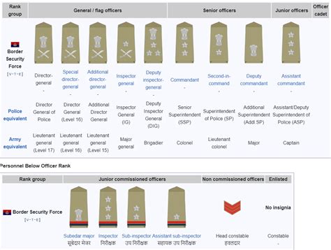 Border Security Force Bsf Overview Roles History And Strategic