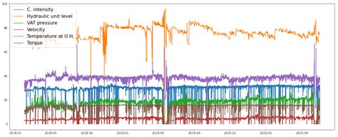 Comparing Lstm And Gru Models To Predict The Condition Of A Pulp Paper Press