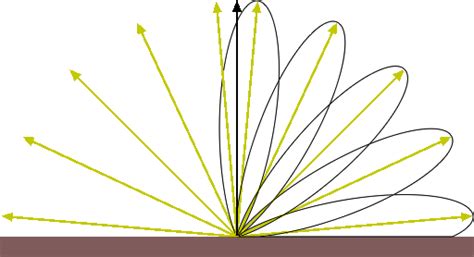 Cs315 Lab 5 Illumination