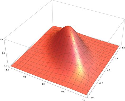 The Multivariate Gaussian Density Function For Approximated Values A