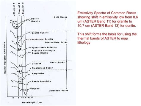 Remote Sensing Mineral Exploration Pptx