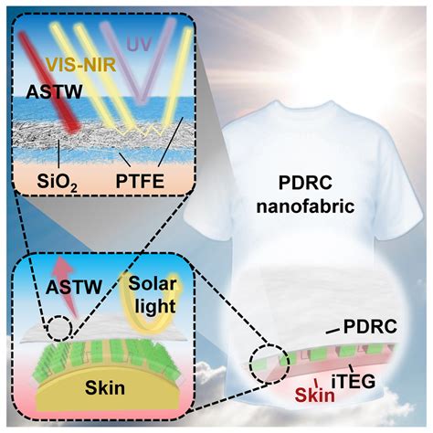 Scalable Self Cooling Textile Enabled By Hierarchical Nanofiber Structures With Thermoelectric
