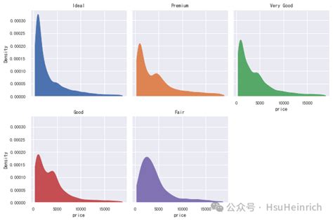 分布（二）利用python绘制密度图 腾讯云开发者社区 腾讯云