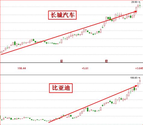 周一引爆1大翻倍龙头附股 凤凰网