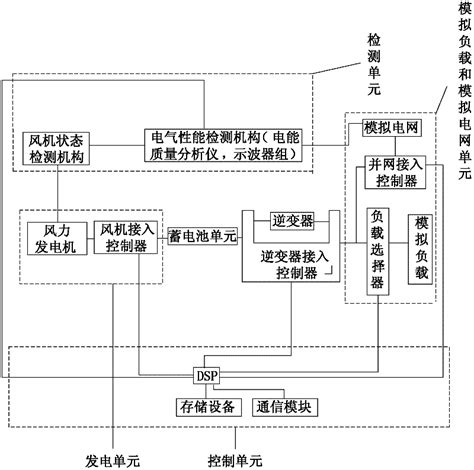Device And Method For Detecting Wind Power Generation Grid Connected