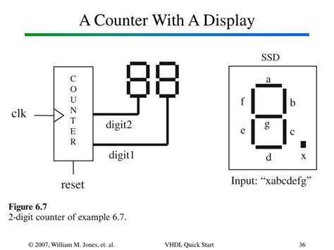 Ppt An Introduction To Vhdl Using Alteras Quartus Ii Ide Powerpoint Presentation Id3196357