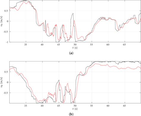 Figure 1 From Gnsslidar Based Navigation Of An Aerial Robot In Sparse