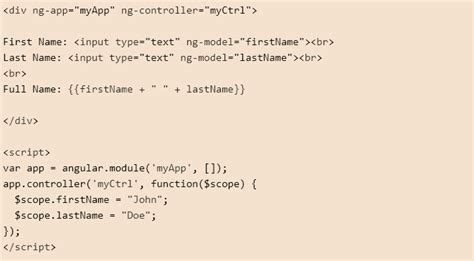 Angularjs Assignment Help In Australia Online