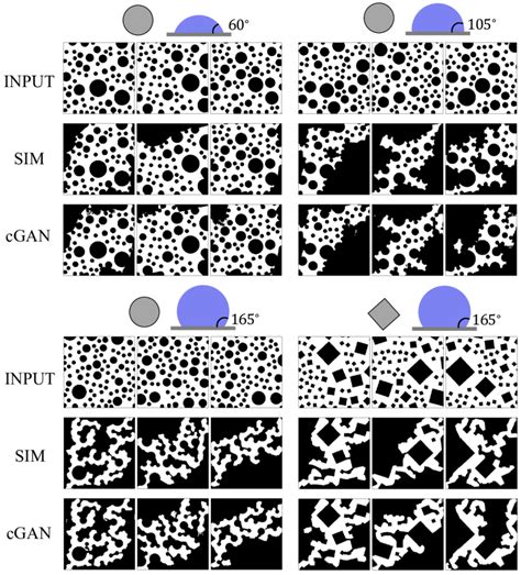 prediction of multiphase flow in porous media with different