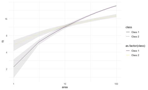 R Plotting Geom Smooth With Log10 Transformation Stack Overflow