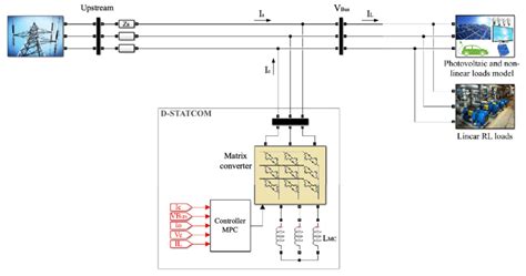 Simulation Model Of The System Download Scientific Diagram