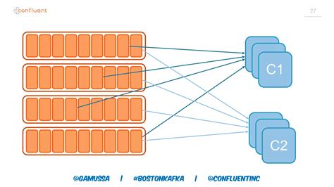 what is apache kafka and what is an event streaming platform ppt