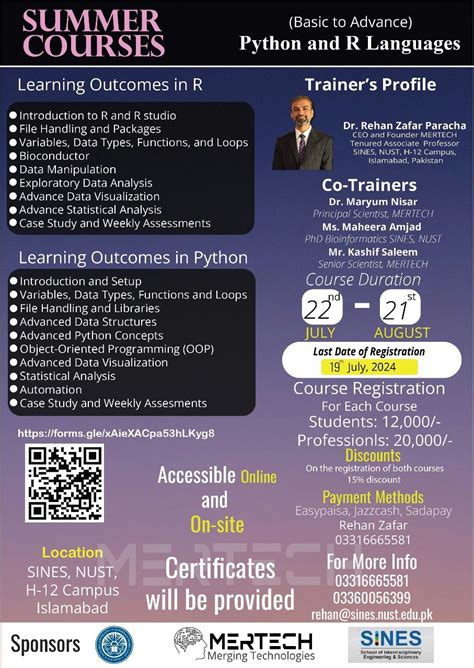 Muhammad Adeel Ilyas On Linkedin Rprogramming Pythonprogramming Dataanalysis Visualization