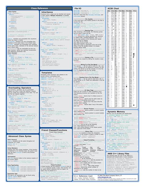 C Reference Sheet Download Printable Pdf Templateroller