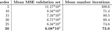 Table 5 1 From Short Term Electric Load Forecasting Based On Weather Predictions Obtained With A