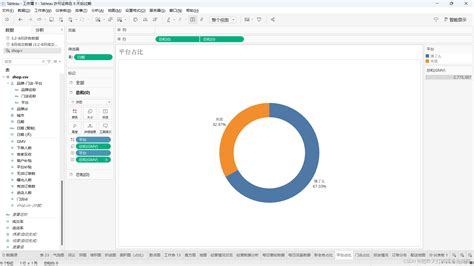 Tableau数据可视化与仪表盘搭建（外卖平台每日营收分析）tableau仪表盘 Csdn博客