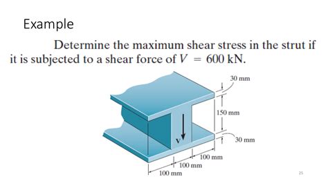 Solved Example Determine The Maximum Shear Stress In The