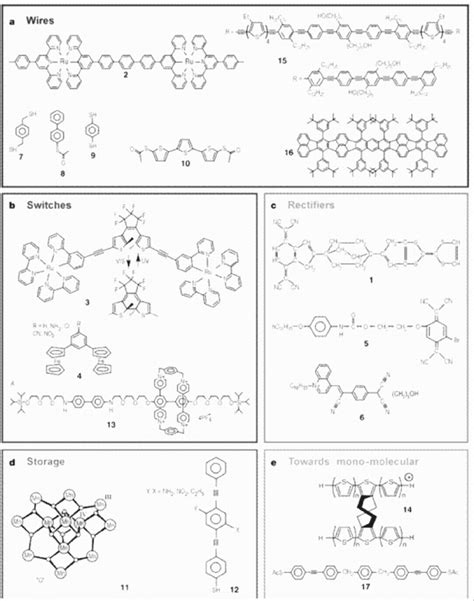 Suggested Molecular Electronic Devices From Joachim Et Al 6 Download Scientific Diagram
