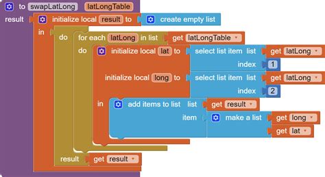How Do You Convert Xy Longitude Latitude Routes Data To Yx Latitude Longitude Mit App