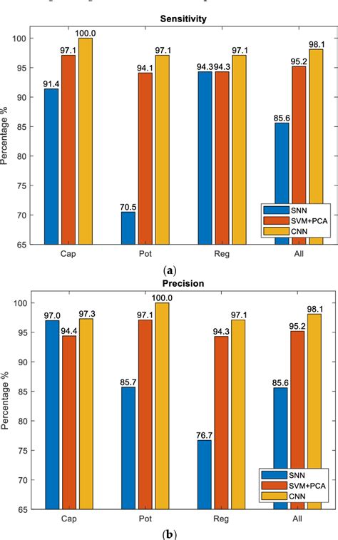 Figure 18 From Vision Based Detection And Classification Of Used Electronic Parts Semantic Scholar