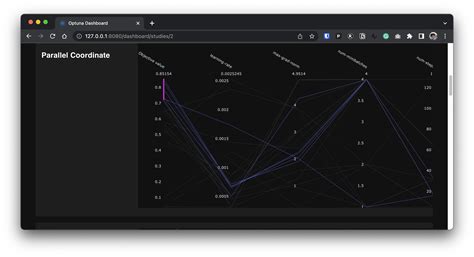 Hyperparameter Tuning CleanRL