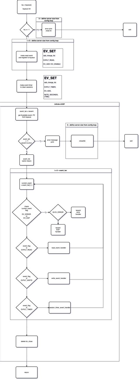 Github Webserv Spacex Non Blocking I O Web Server