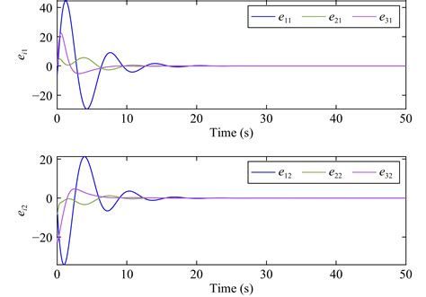 Distributed Robust Containment Control Of Linear Heterogeneous Multi Agent Systems An Output