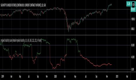 Implied Volatility Suite Indicator By SegaRKO TradingView