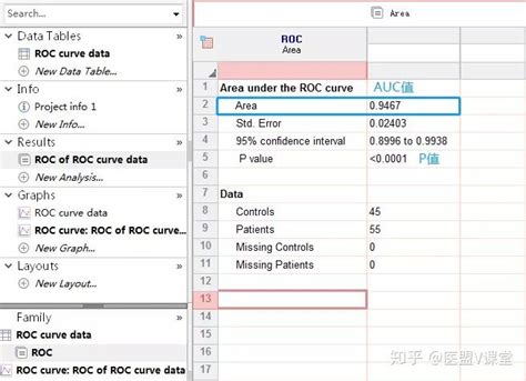 Graphpad作图教程 手残党如何盘出亮瞎眼球的roc曲线！ 知乎