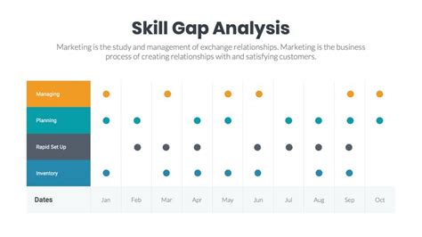 Skill Gap Analysis Infographics Analysis Business Infographic Infographic