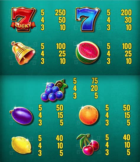 Cash Eruption Slots Review Igt Online Slots Guru