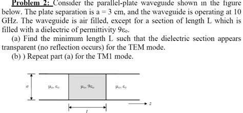 Solved Consider The Parallel Plate Waveguide Shown In The