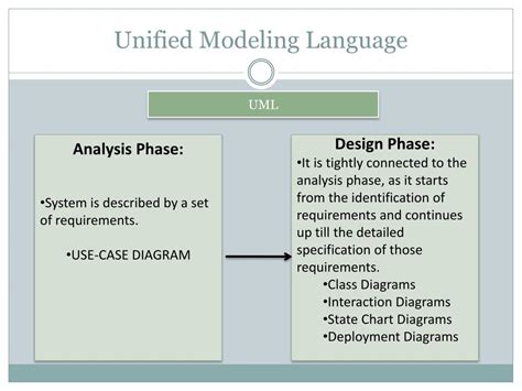 PPT Introduction To UML PowerPoint Presentation Free Download ID 6661658