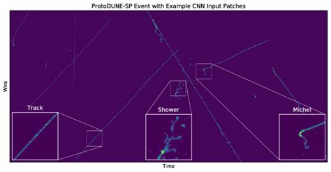 Separation Of Track And Shower Like Energy Deposits In Protodune Sp