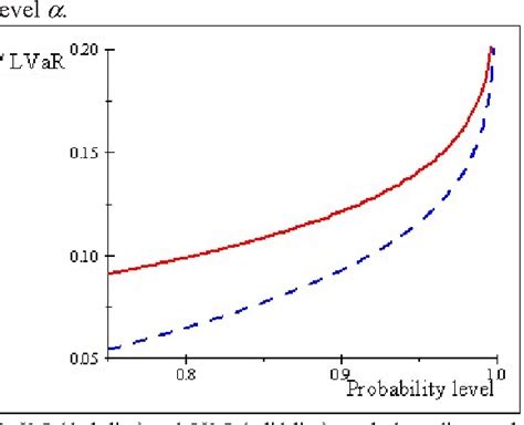 Figure 3 From A New Approach In Multi Objective Portfolio Optimization
