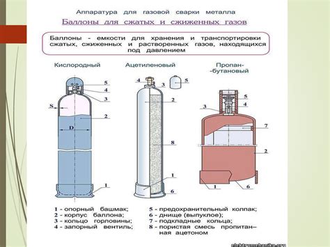 Источники питания сварочной дуги - презентация онлайн
