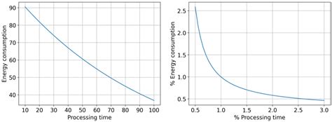 논문 리뷰 Instance Configuration For Sustainable Job Shop Scheduling