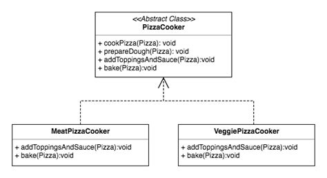 design pattern template method pattern and strategy pattern runzhuo li