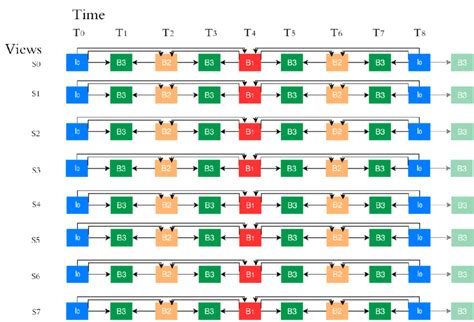 2 Simulcast Structure For 8 Cameras Mvv Download Scientific Diagram