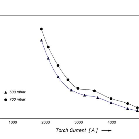 Rga Signal At Amu 2 Hydrogen Download Scientific Diagram