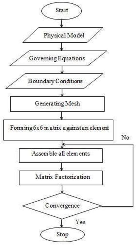 Figure 5 From Computational Fluid Dynamics Cfd Analysis Of Mixed Convection Heat Transfer
