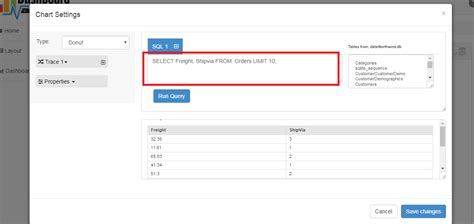 PHP Donuts Chart With Dashboard Builder