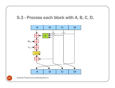 Meessage Authentication And Hash Functions Pptx
