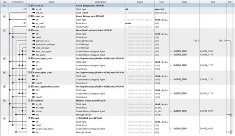 Nios® V Boot Option ~ Sdm Boot ~ Macnica Altera Fpga Insights